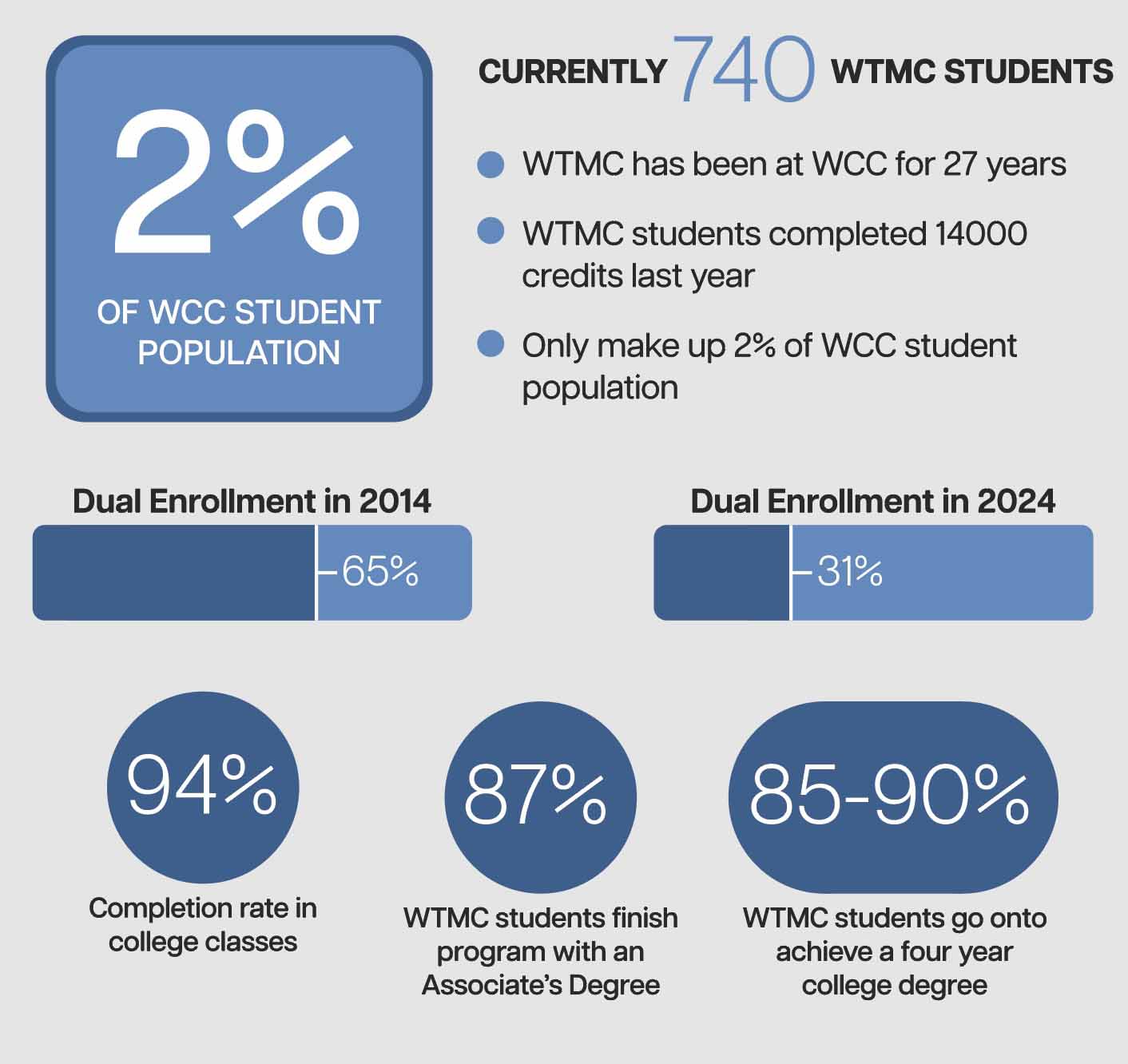 WTMC’s quiet room ban inspires deeper look into program, food on campus - The Washtenaw Voice